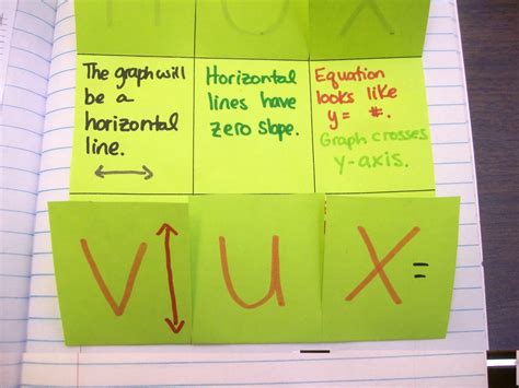 Hoy Vux Foldable For Graphing Horizontal And Vertical Lines Math Love