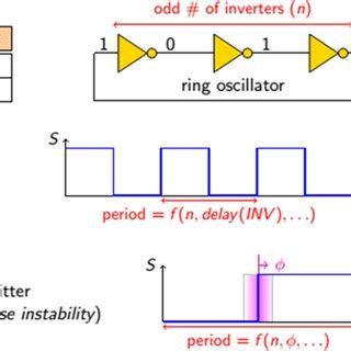 General Structure Of Ring Oscillator Download Scientific Diagram