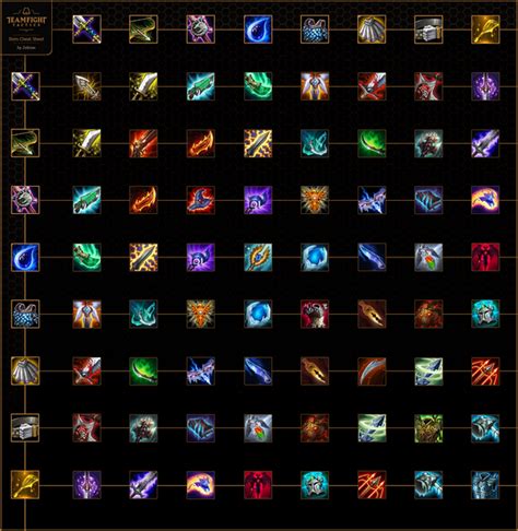 Tft Cheat Sheet S