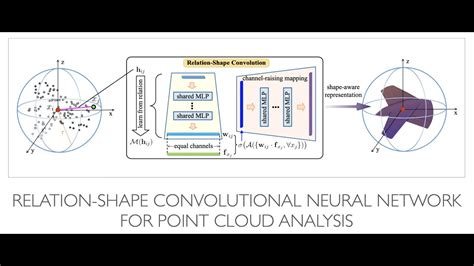 허다운 Relation Shape Convolutional Neural Network For Point Cloud