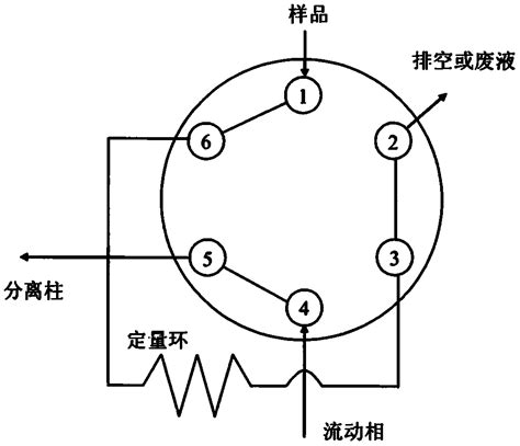 Multidimensional Liquid Chromatography Separation System Based On Two