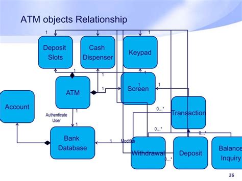 Modeling Object Dynamic And Functional Pptx Programming Languages