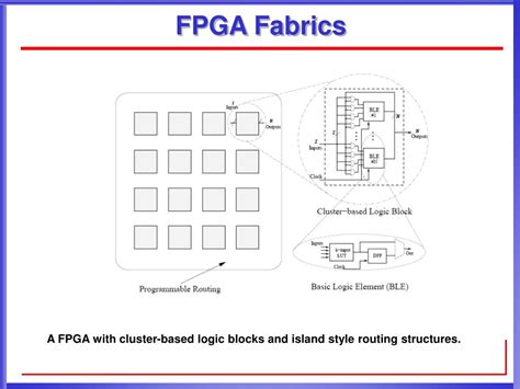 ppt low power fpga using pre defined dual vdd dual vt fabrics