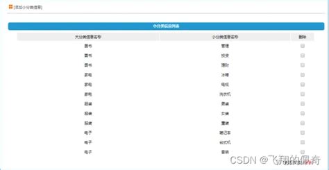 基于python和mysql开发的商城购物管理系统分为前后端源码数据库程序配置说明书程序使用说明书 阿里云开发者社区