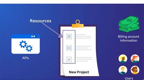 How To Create A Gcp Project You First Need A Project Before You Can… By Rahul Medium