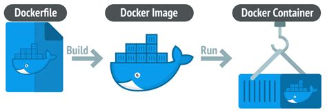 Docker Images