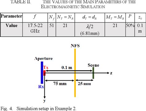 Table Ii From Near Field Bistatic Microwave Imaging With Dynamic Metasurface Antennas Semantic