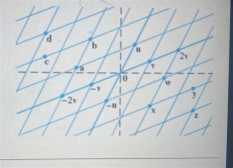 Solved Use The Accompanying Figure To Write Each Vector