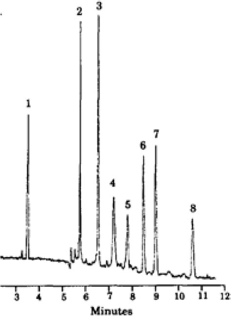 High Resolution Protein Separation By Capillary Electrophoresis Using Download Scientific