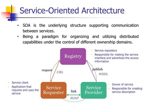 Service Oriented Computing Semantics Processes Agents Ppt Download