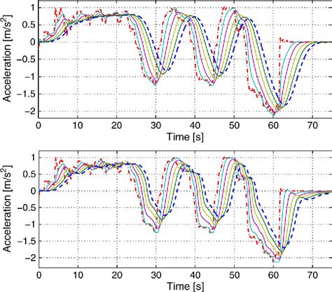 Figure 13 From Design And Experimental Validation Of A Cooperative Driving System In The Grand