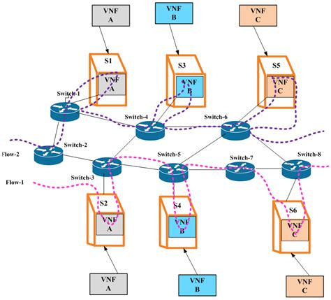 Sensors Free Full Text Efficient Internet Of Things Cyberattack Depletion Using Blockchain