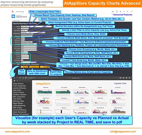 Capacity Charts Atappstore