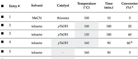 Optimization Of The Synthesis Of 7 Download Scientific Diagram