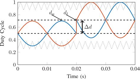 Figure 1 From Offset Pwm In Modular Multilevel Converters For Stored