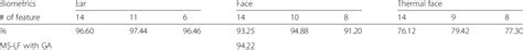 Matching Score Level Fusion With Pnn Matching Score Level Fusion