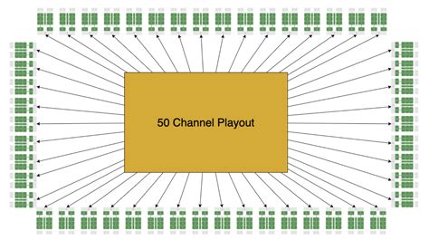 Server Side Dynamic Content Insertion The Journey Continues M2a Media