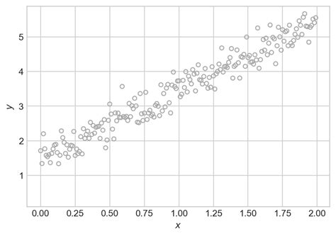 Manual Linear Prediction