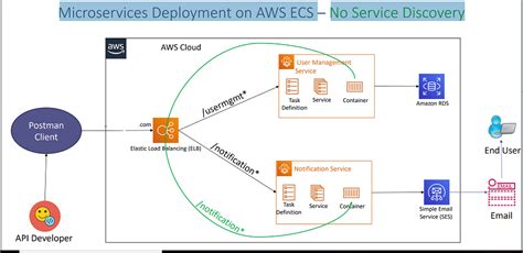 Low Level Design For Meeting Scheduler By Elite Intelx Medium