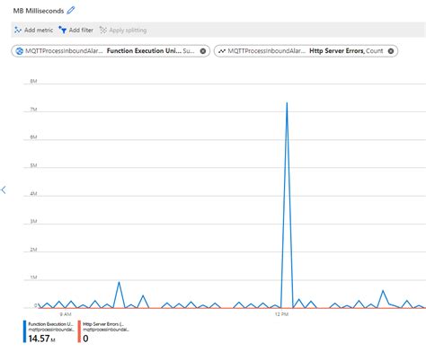 My Logs Show A 503 Error Azure Doesnt Microsoft Qanda
