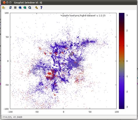 sketchmap embedding of 12 ala data colored based on one of the dihedrals