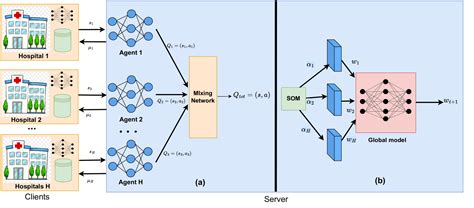 Federated Model Heterogeneous Matryoshka Representation Learning Ai