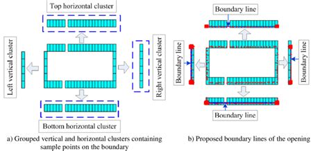 Modified Grid Clustering Technique Download Scientific Diagram