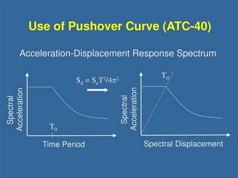 ppt static pushover analysis powerpoint presentation free download