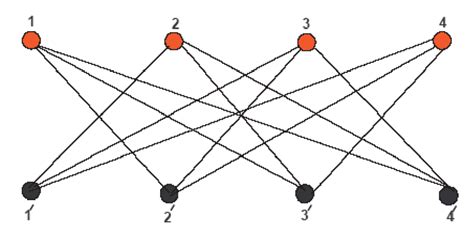 1 the graph Γ 4 p 2 × k 4 download scientific diagram