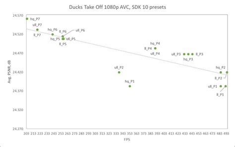 Introducing Nvidia Video Codec Sdk 10 Presets Nvidia Technical Blog