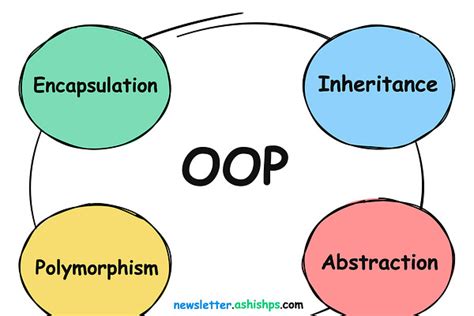 Algomaster Newsletter Ashish Pratap Singh Substack