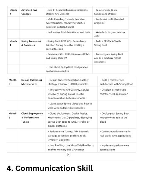 Communication Skill Pdf