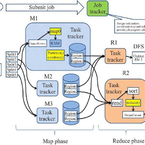 hdfs architecture with namenode and datanodes [19] download