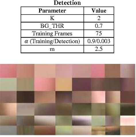 Table 2 From A Hybrid Hand Detection Algorithm For Human Computer
