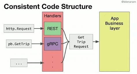 Small Go Package Style Part 3 Abdukakhor Medium
