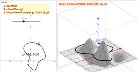problems with the implicit function geogebra