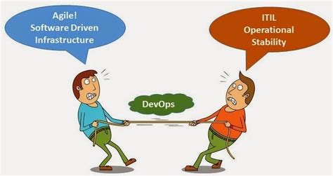 What Is Devops