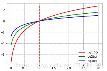 Python math库 对数 python的对数函数 jacksky的技术博客 51CTO博客