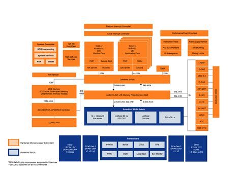 Product Of The Week Microchip PolarFire SoC FPGA Icicle Kit Embedded Computing Design