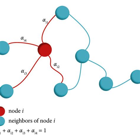 The Attention Weight Of All Neighbors Of Node I Download Scientific