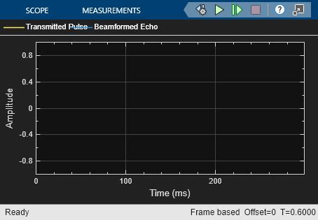 FPGA Based Beamforming In Simulink Code Generation