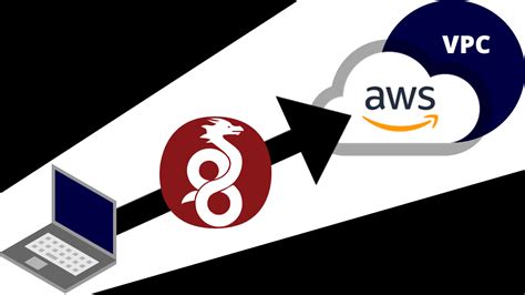 Create 4 Types Of Vpns With Wireguard Itnext