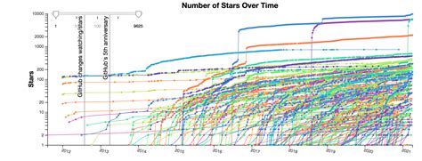 visualize open geoscience use stats and dependency relationships