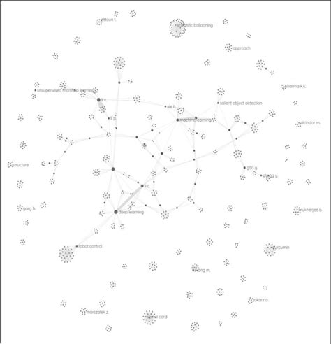 Authors And Author Keywords Co Appearance For One Stage Object