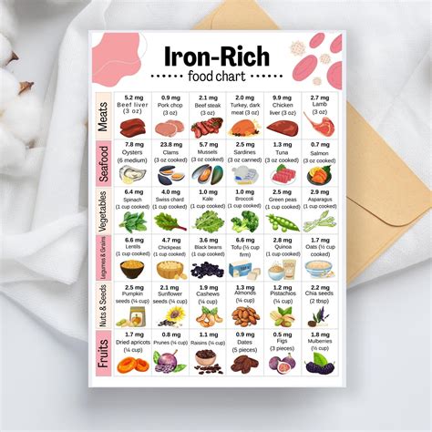 Iron Rich Foods Chart High Iron Food List Anemia Food Chart Food