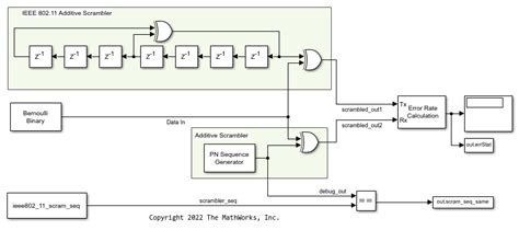 Additive Scrambling Of Input Data In Simulink Matlab And Simulink