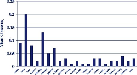 Figure 1 From Assessing Nonresponse Bias And Measurement Error Using Statistical Matching