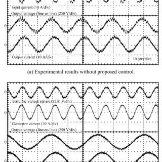 Experimental Results Of Input Power Factor Characteristics With Download Scientific Diagram