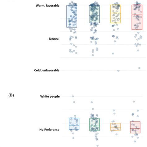 Measures Of Explicit Anti Indigenous Bias By Gender Identity And Race