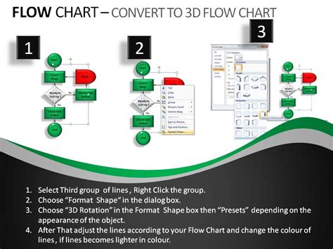 Flow Chart Powerpoint Presentation Slides PowerPoint Slide Images PPT Design Templates